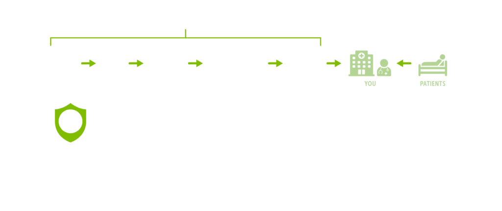 Facial Protection | HALYARD